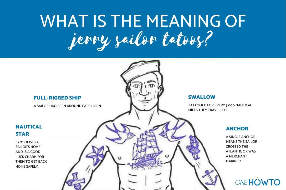 What is the Meaning of Sailor Jerry Tattoos? - Old School Tattoo Ideas ...