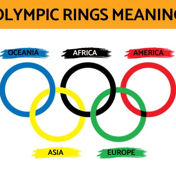 Olympic Rings Colors Olympic Rings Colors Stickers For Sale
