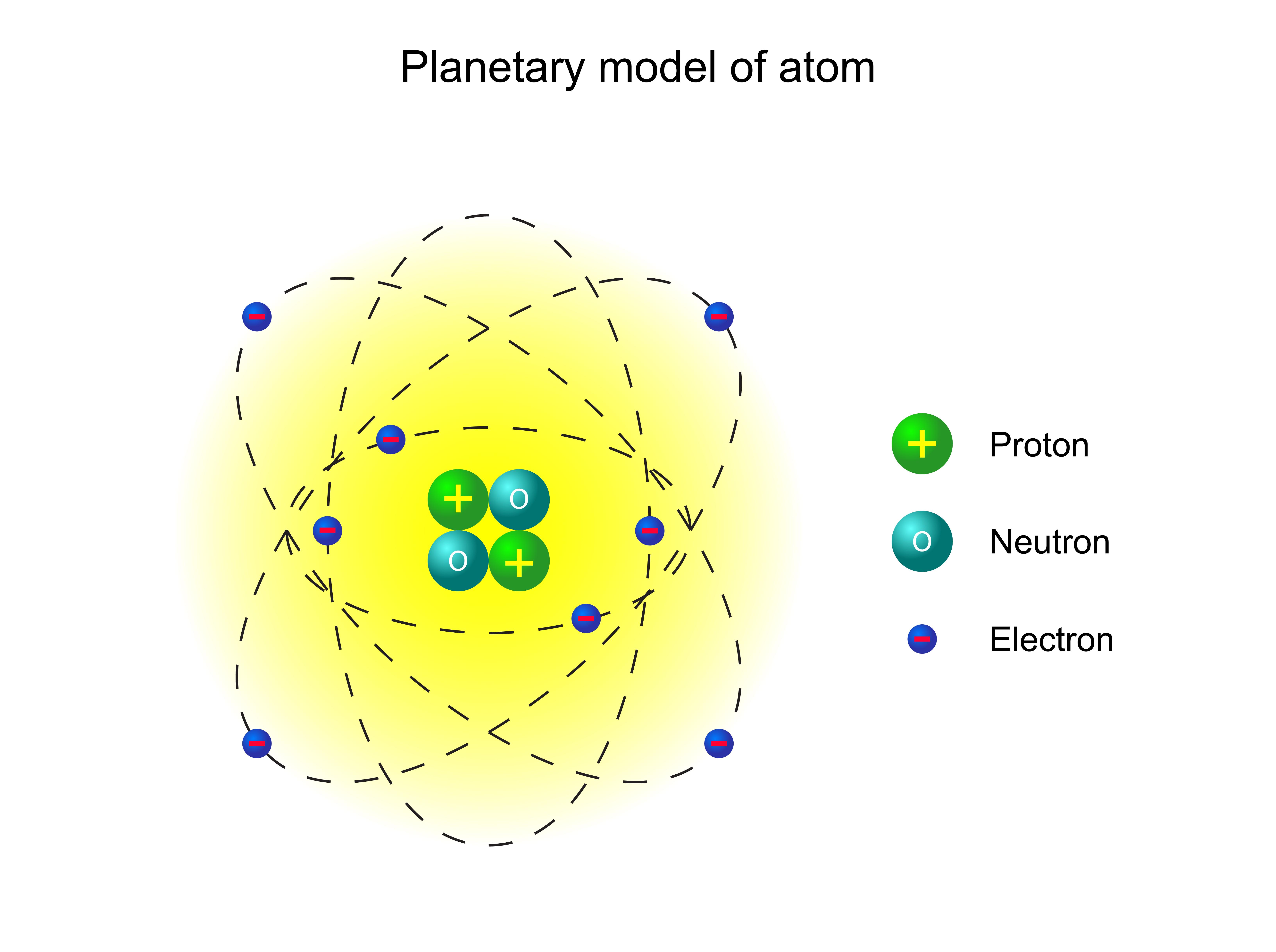 Why Do Atoms Bond